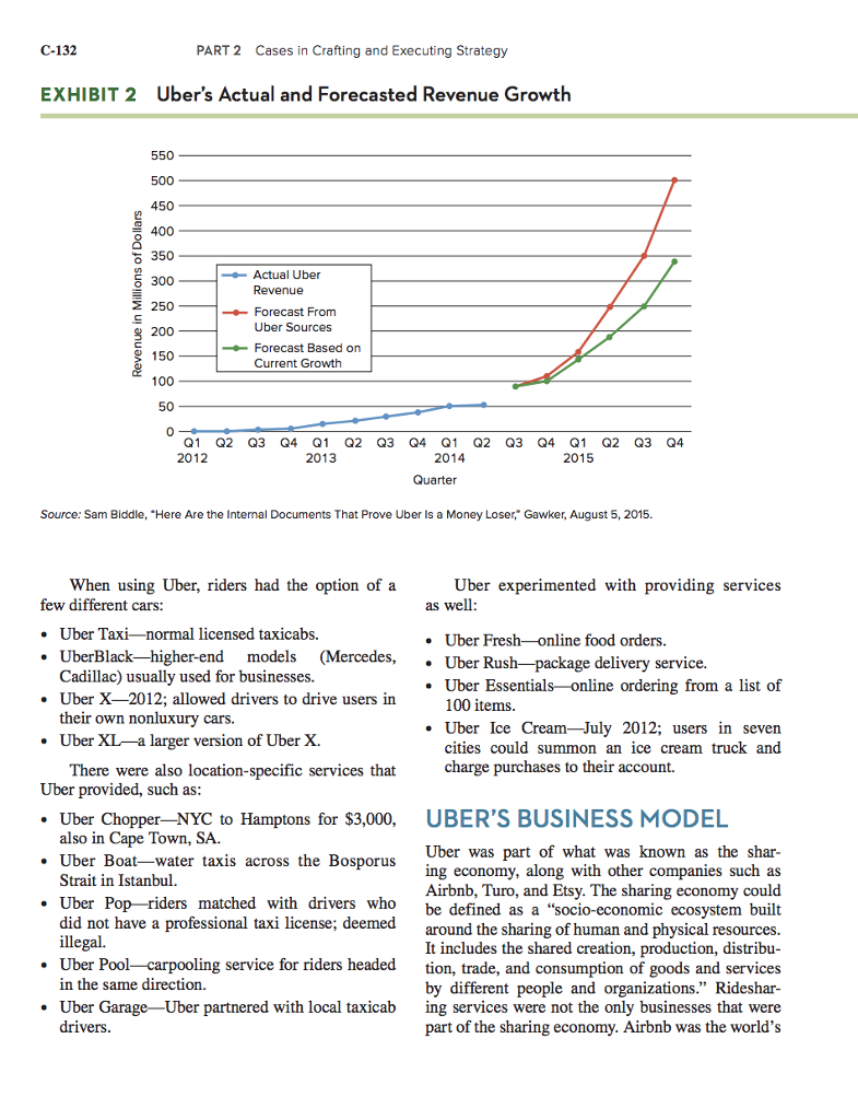 Solved CASE 12 Uber in 2016: Can It Remain the Dominant | Chegg.com