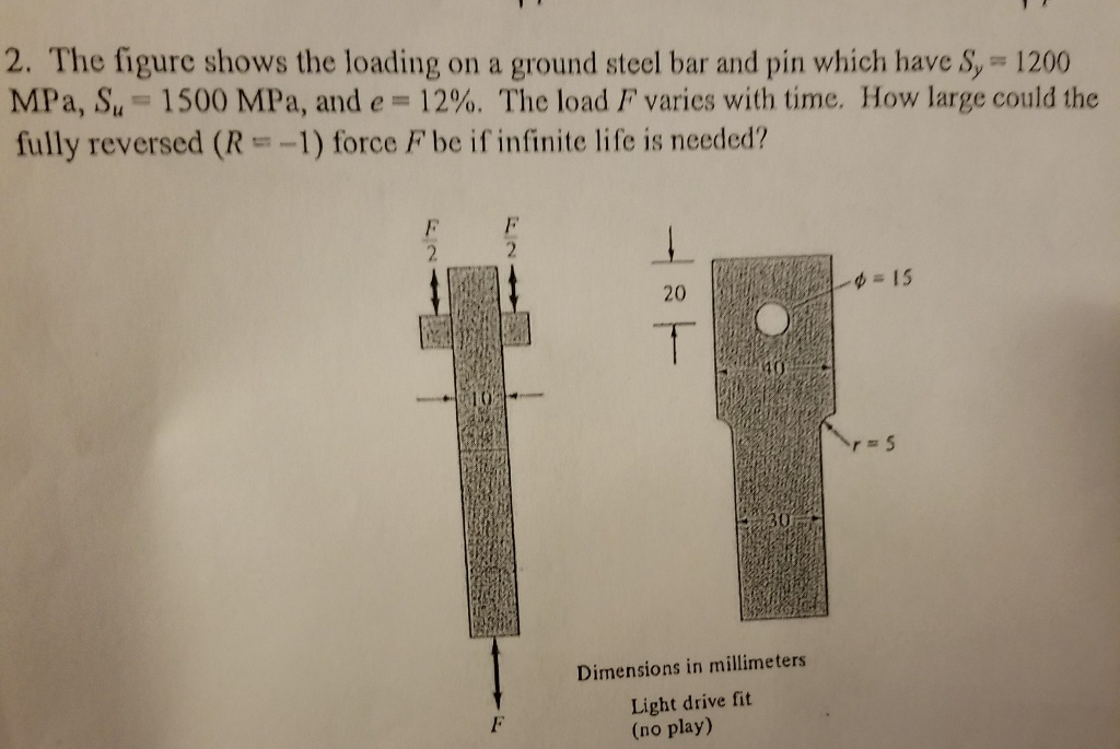 Solved The figure shows the loading on a ground steel bar | Chegg.com