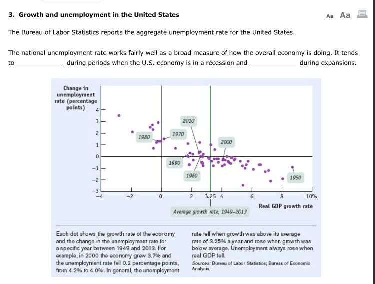 Solved THE BUREAU OF LABOR STATISTICS REPORTS THE AGGREGATE | Chegg.com