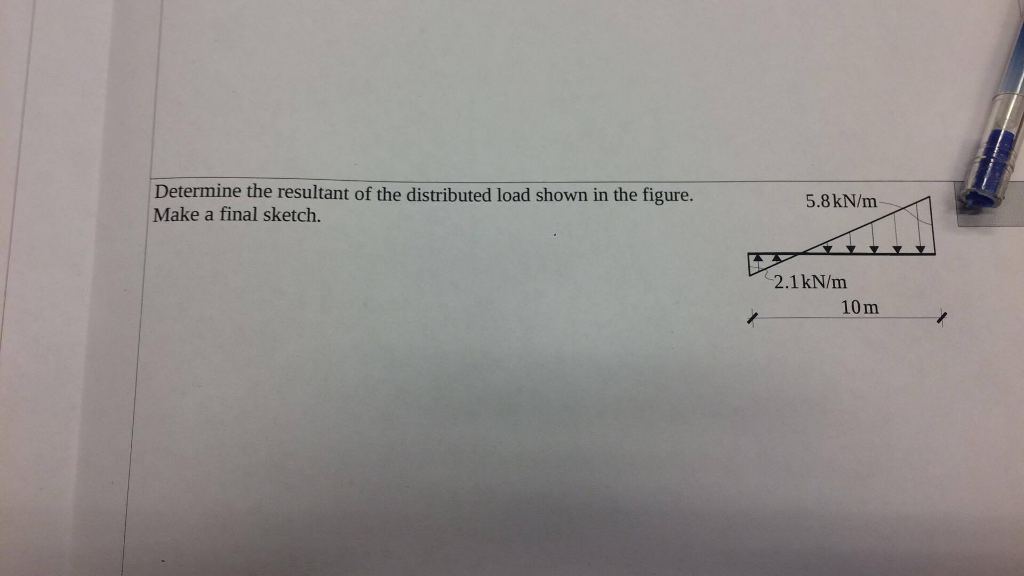 Solved Determine the resultant of the distributed load shown | Chegg.com