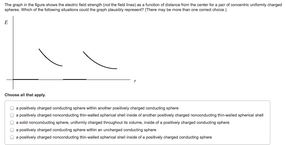 Solved The graph in the figure shows the electric field | Chegg.com