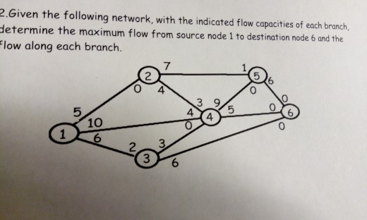 Solved 2given The Following Network With The Indicated 