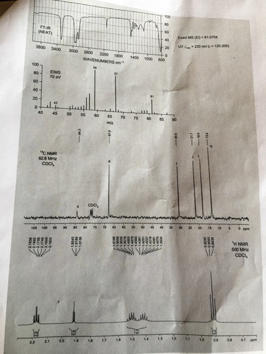 How do I identify the element from the spectroscopy | Chegg.com
