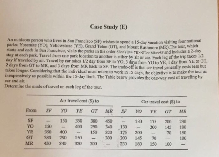 Solved How to formulate this case using lingo, lindo, gams , | Chegg.com