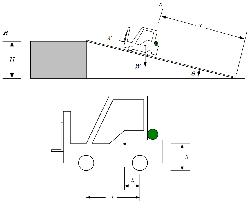 Truck Ramp Maximum Slope at Jason Criner blog