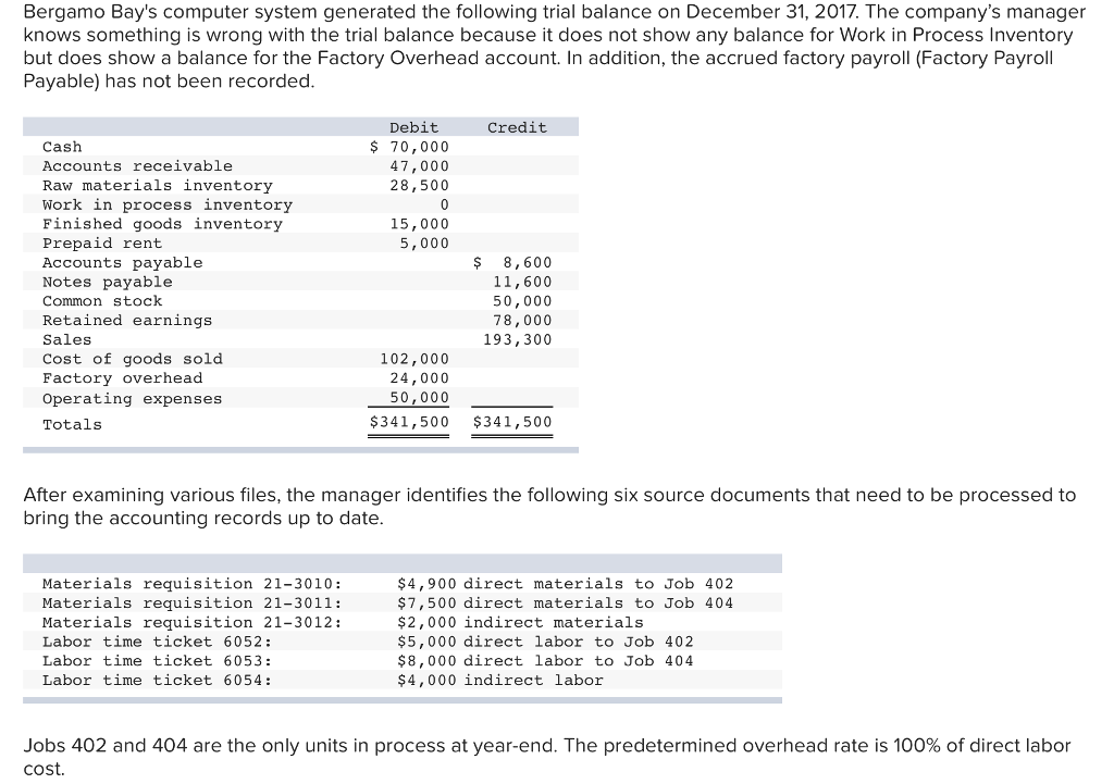 Solved Bergamo Bay's computer system generated the following | Chegg.com