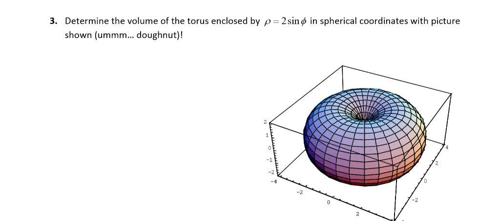 Solved Determine the volume of the torus enclosed by ? = 2 | Chegg.com