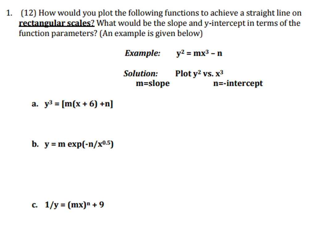 Solved How would you plot the following functions to achieve | Chegg.com