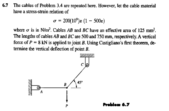 Solved Let the cable material have a stress-strain relation | Chegg.com