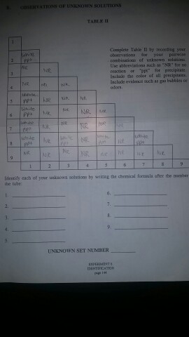 need Help identifying each of the unknown solutions | Chegg.com