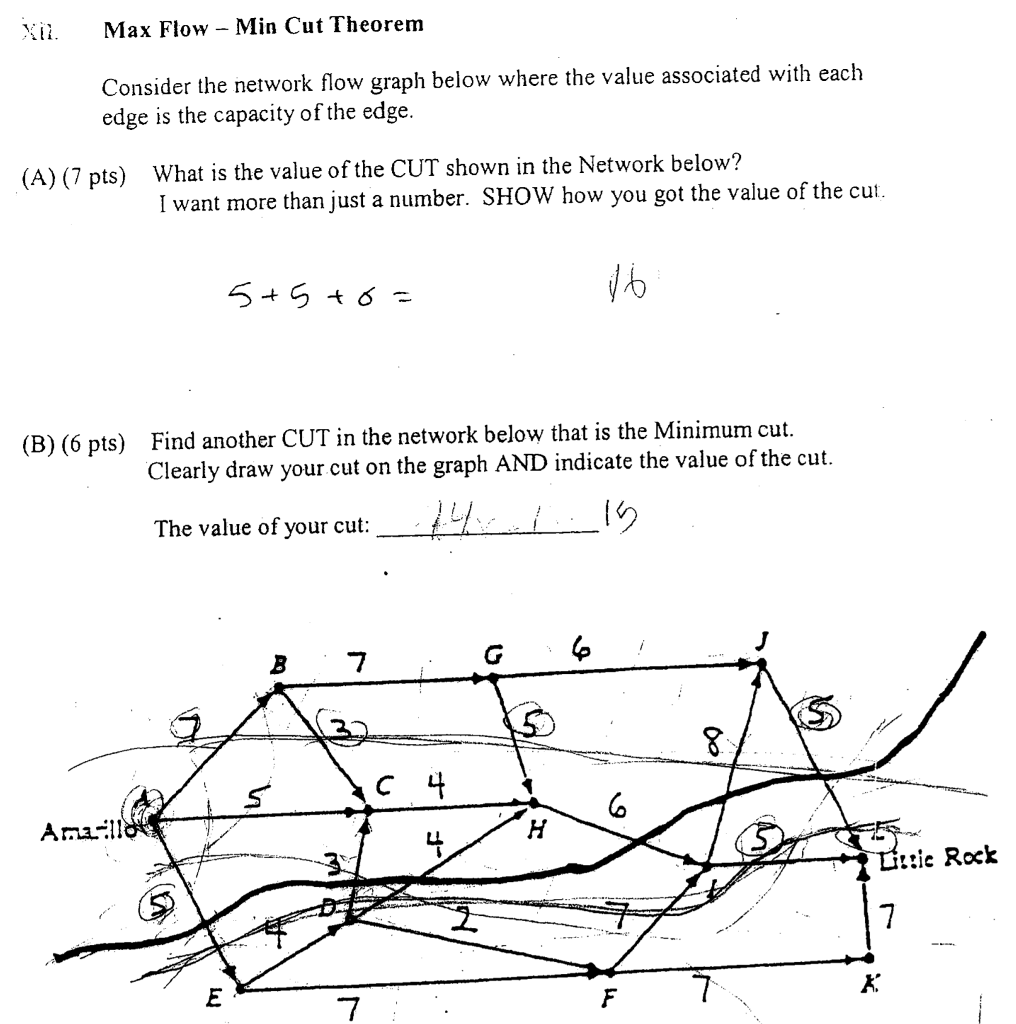 Solved Xi Max Flow - Min Cut Theorem Consider the network | Chegg.com