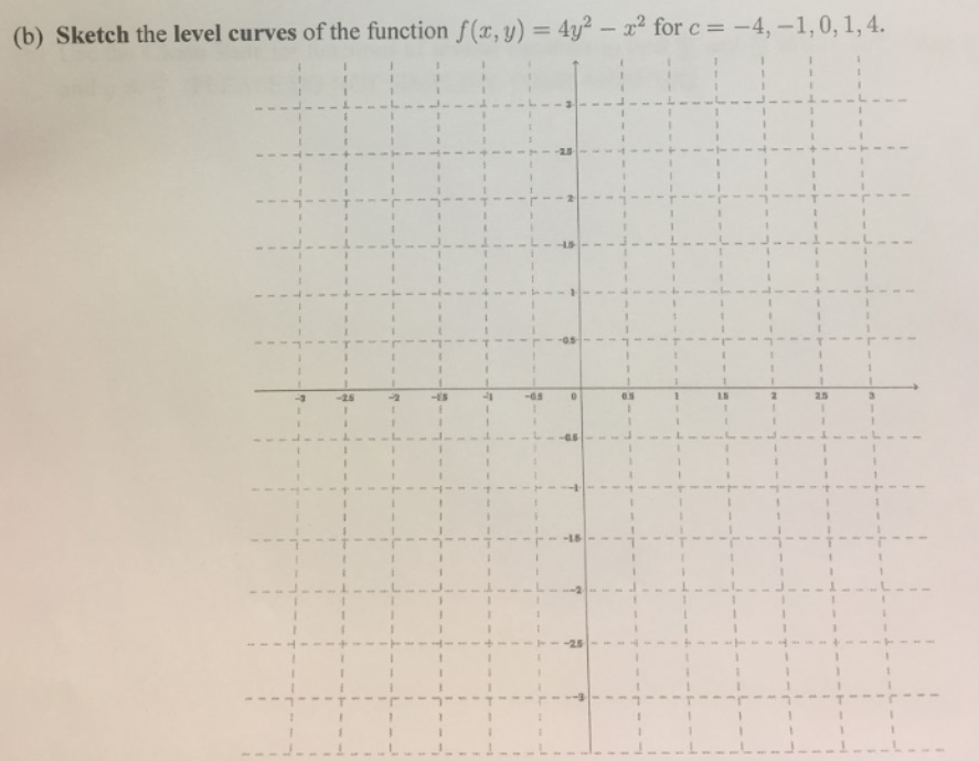 Solved (b) Sketch the level curves of the function f(x,y) = | Chegg.com