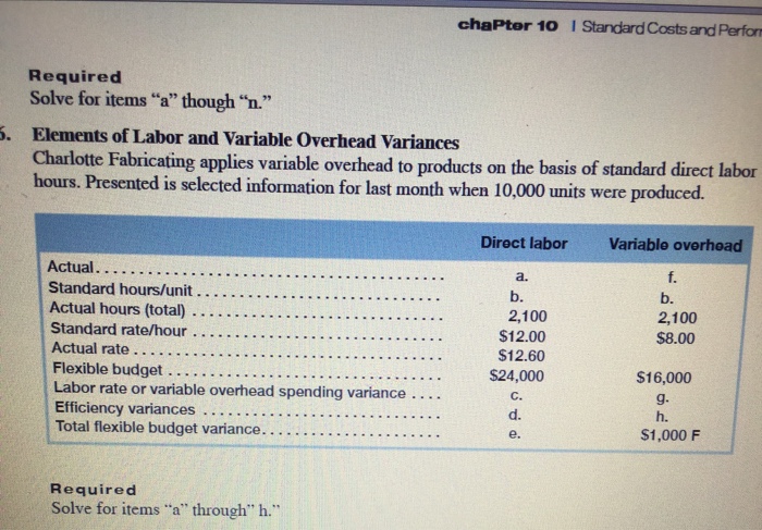 Solved Elements of Labor and Variable Overhead Variances | Chegg.com