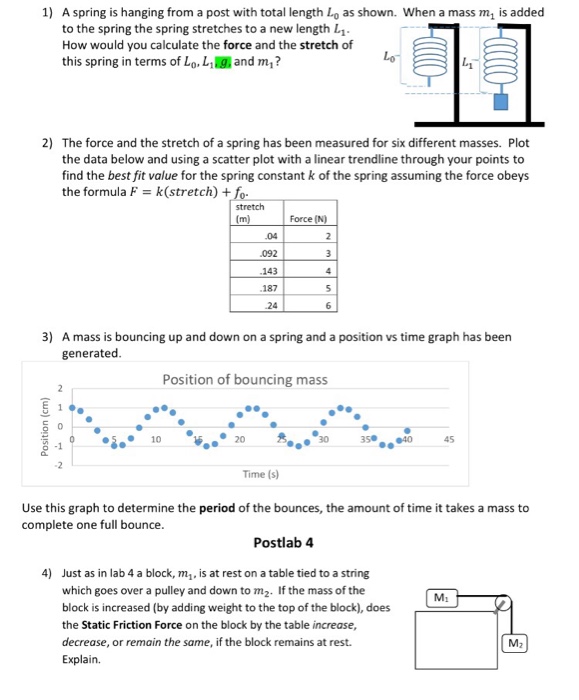 Solved A spring is hanging from a post with total length L_0 | Chegg.com