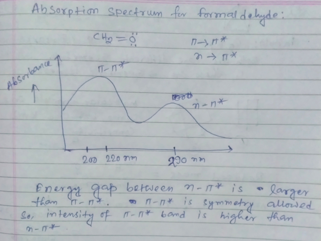 Solved Task 4 a) For Formaldehyde use the level diagram and | Chegg.com