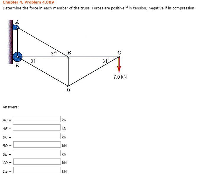 Solved Determine the force in each member of the truss. | Chegg.com