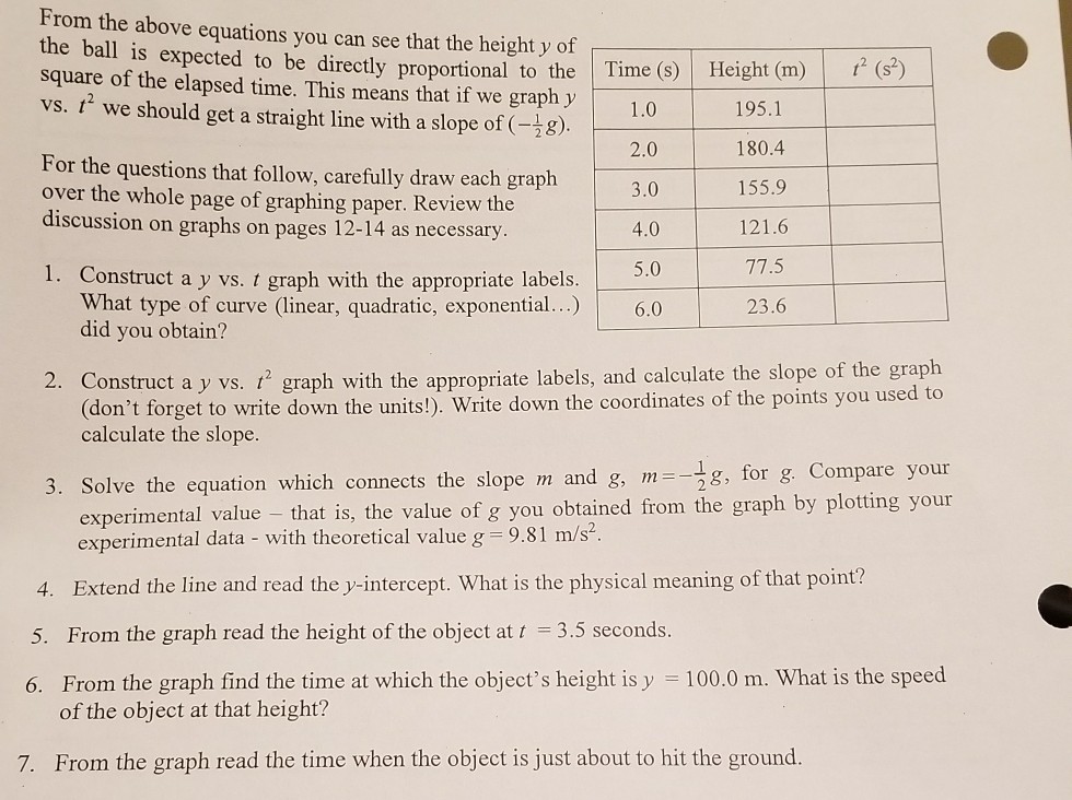 Solved Consider An Object Released From Rest At Some Initial