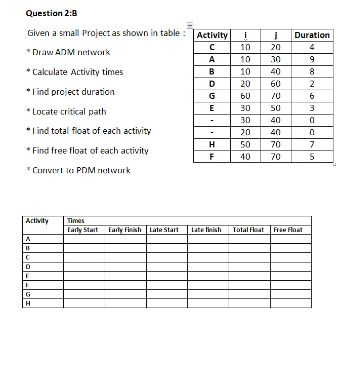 Solved Question 2:B Given a small Project as shown in table | Chegg.com
