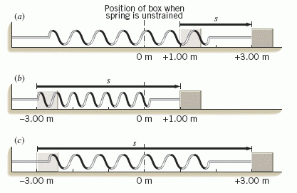 Solved The drawing shows three situations in which a block | Chegg.com