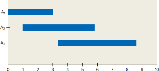Solved Consider the AON graph of a project below: | Chegg.com