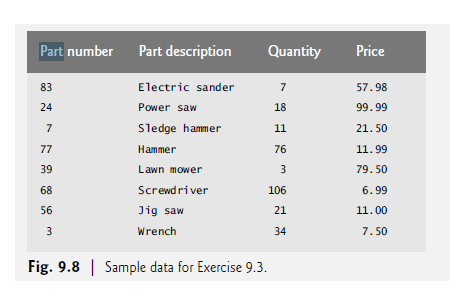 Solved NEEDED IN ACTUAL C# TO COPY please!! Use the class | Chegg.com