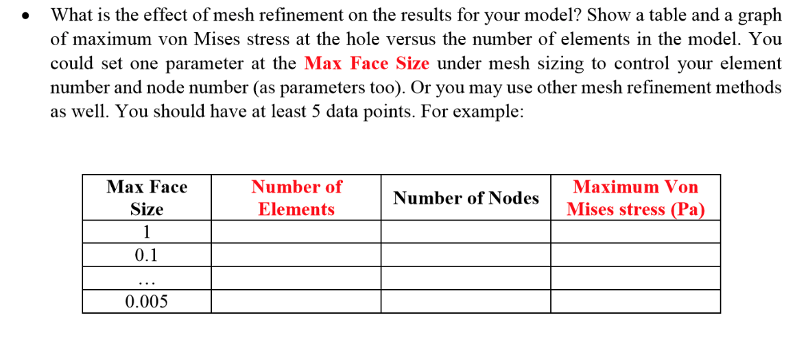 Solved What is the effect of mesh refinement on the results | Chegg.com