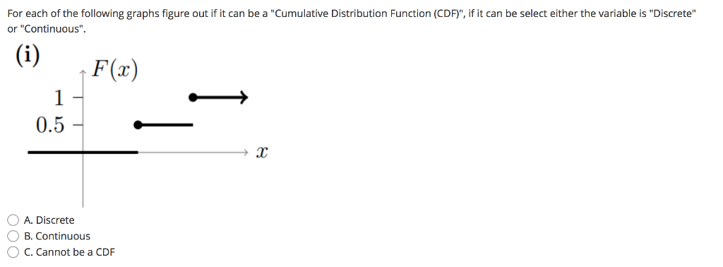 Solved For each of the following graphs figure out if it can | Chegg.com