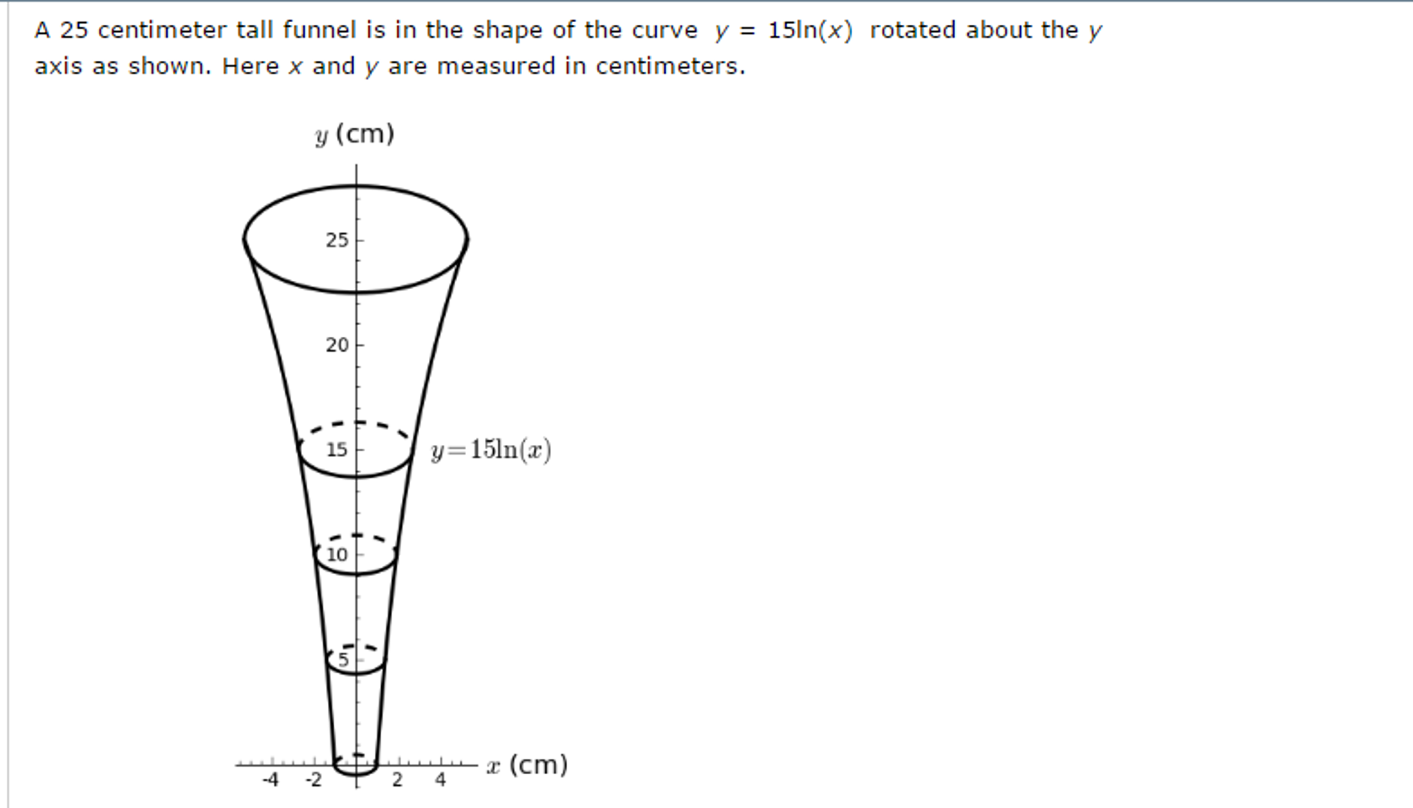 Solved Q: What is the volume of a typical slice across the y | Chegg.com