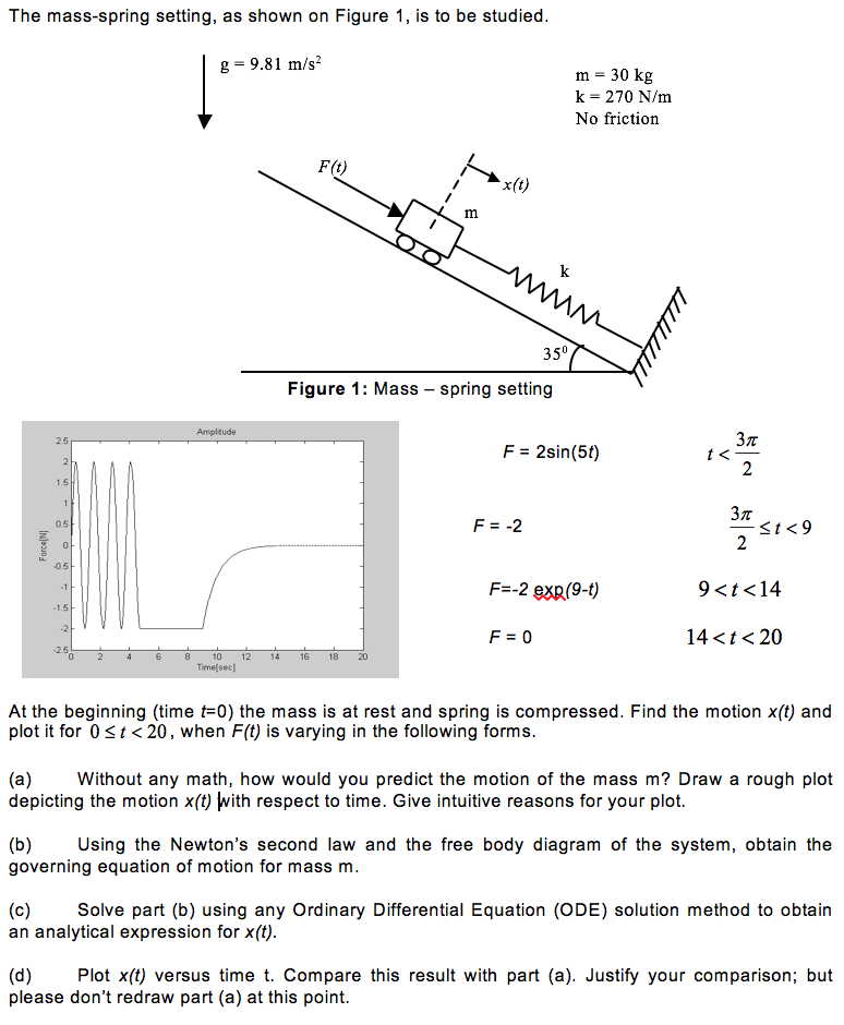 Solved The mass-spring setting, as shown on Figure 1, is to | Chegg.com