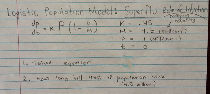 Logistic population Model: Super flu Rate of | Chegg.com