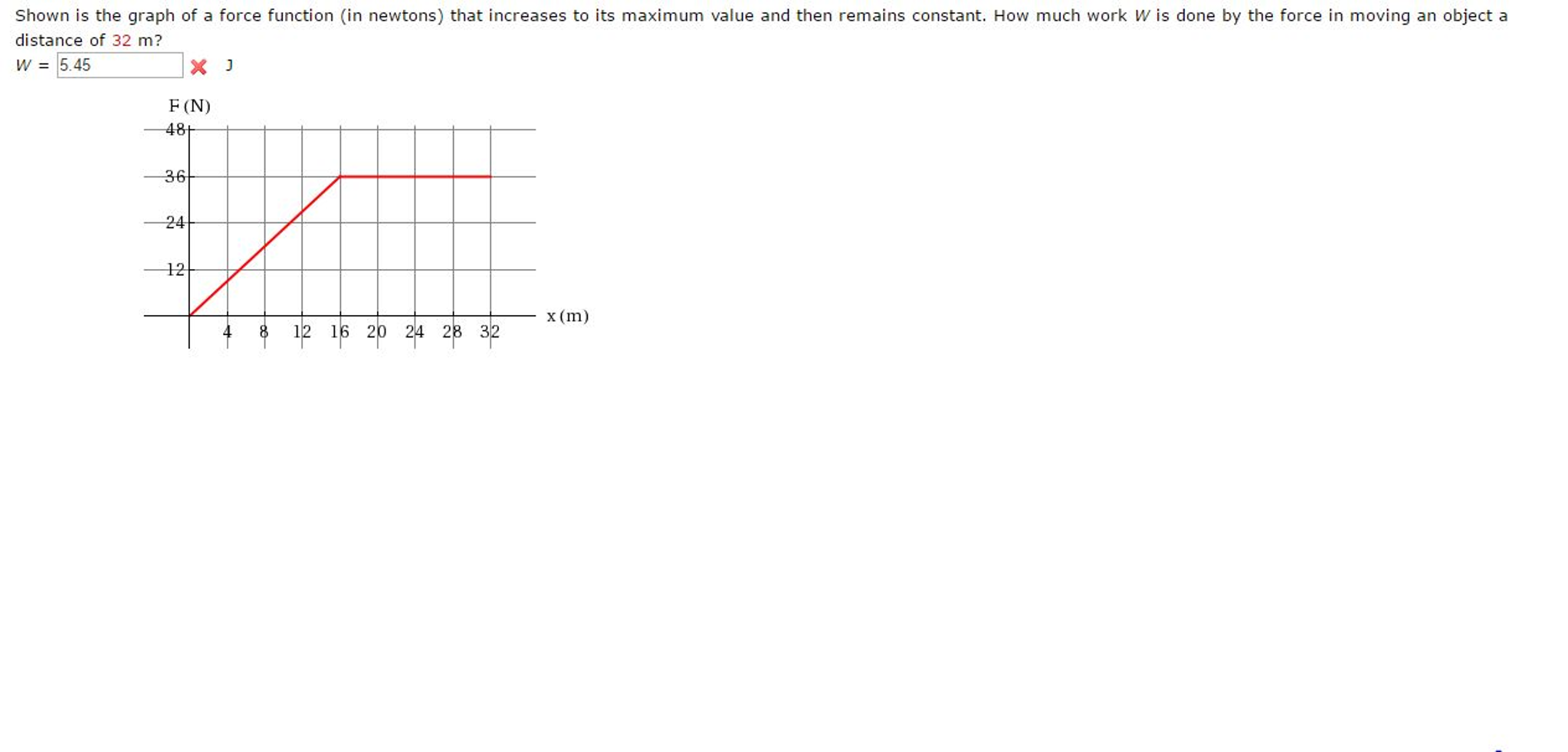Solved Shown is the graph of a force function (in newtons) | Chegg.com