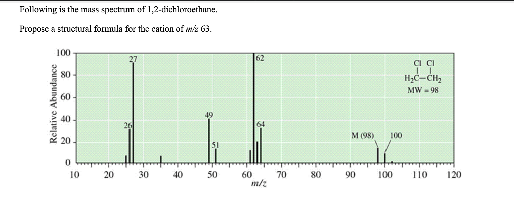 Solved Following is the mass spectrum of 1,2-dichloroethane | Chegg.com