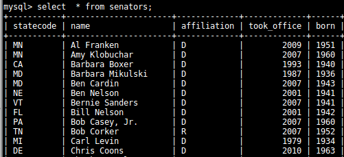 Solved MySQL database problem, please help; I will | Chegg.com