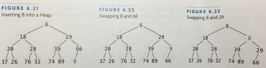 Solved Build a MAX-Heap that would result from the following | Chegg.com
