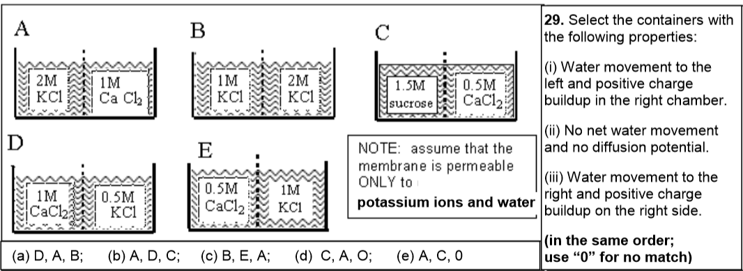 Solved Select the containers with the following properties: | Chegg.com