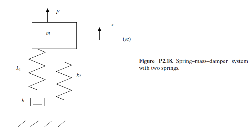 Solved Figure P2.18 shows a simple model of a mass, two | Chegg.com