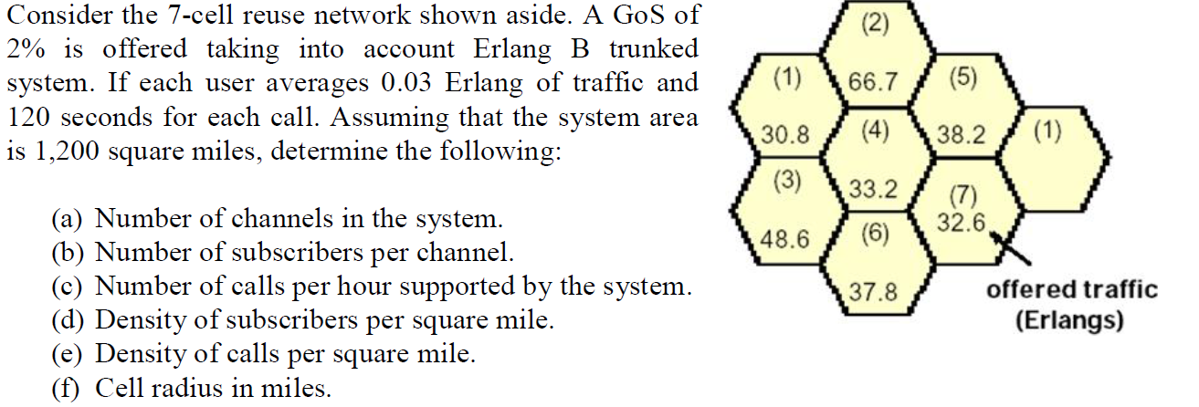 Consider the 7-cell reuse network shown aside. A GoS | Chegg.com