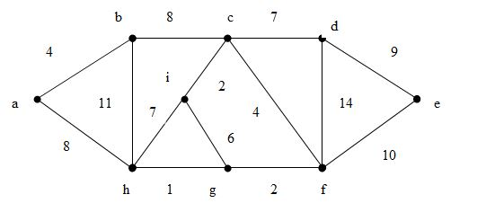 Solved 18.In the graph above, determine a Hamiltonian | Chegg.com