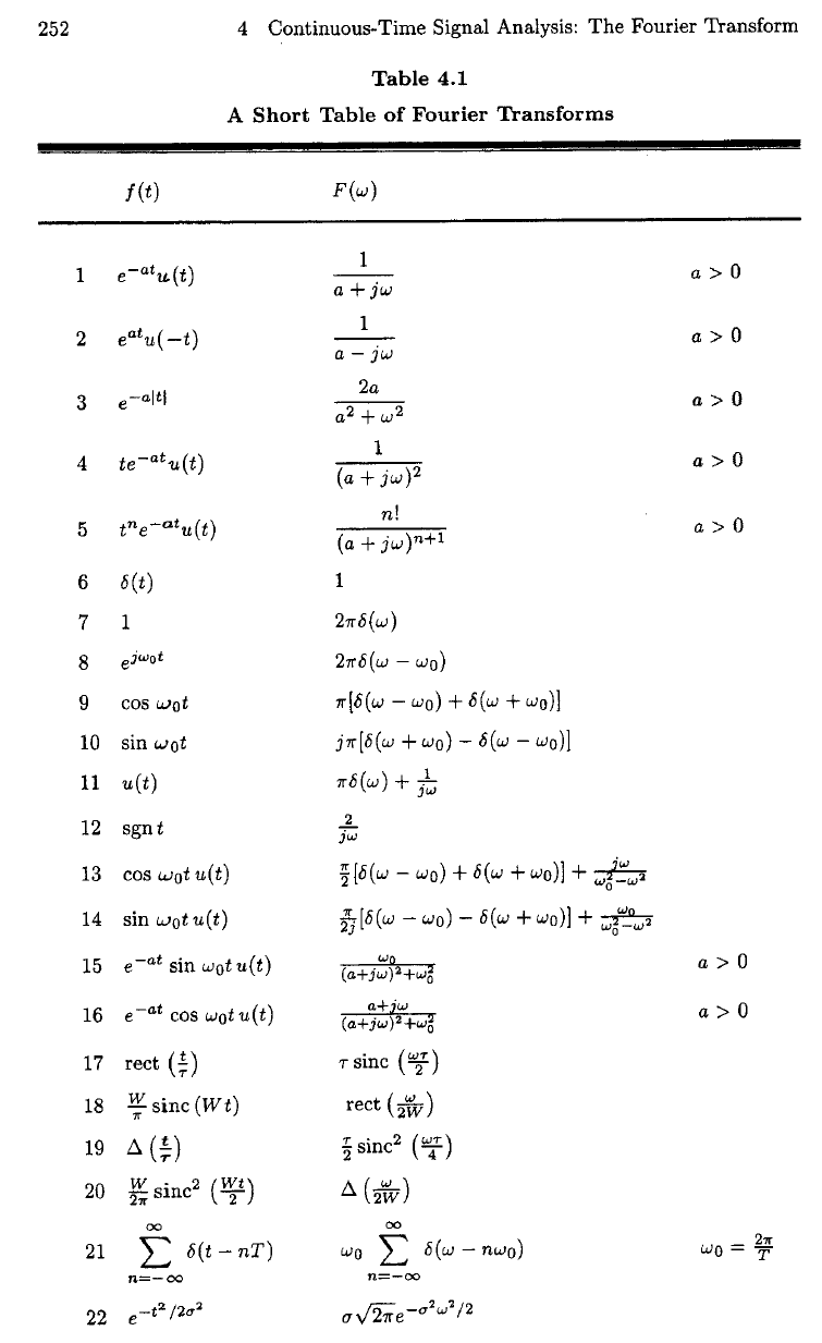 Solved Find the Fourier The signals in Fig. P4.3-6 are | Chegg.com