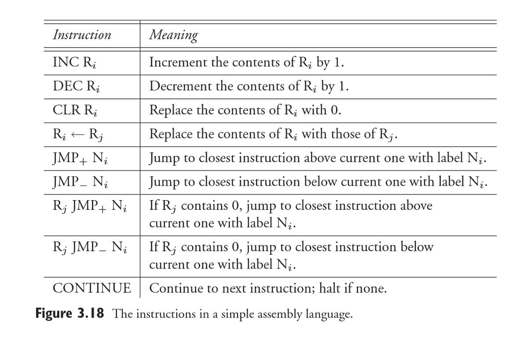 Write an assembly-language program in the language of | Chegg.com