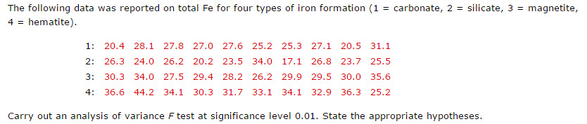 Solved Summarize the results in an ANOVA table. (Round | Chegg.com