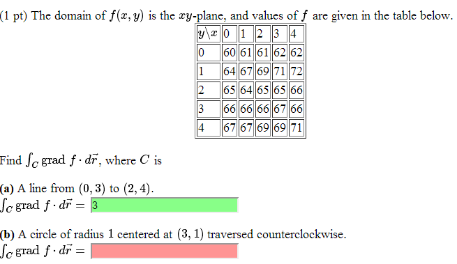 Solved (The domain of f(x,y) is the xy-plane, and values of | Chegg.com