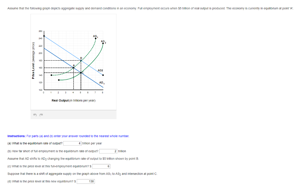 Solved Assume that the fol wing graph depicts aggregate su | Chegg.com