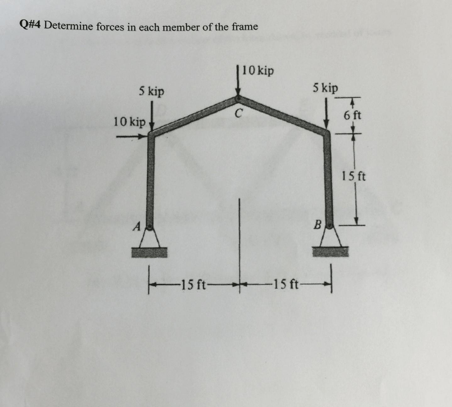 Solved Q#4 Determine forces in each member of the frame 10 | Chegg.com