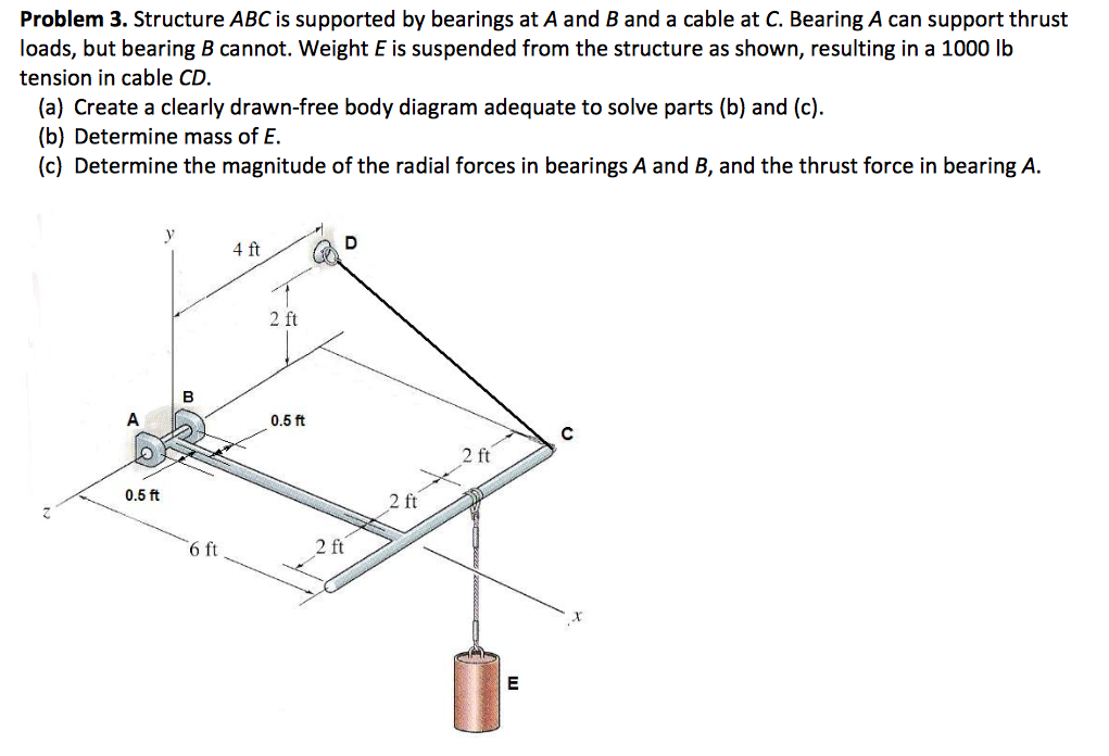 Solved Problem 3. Structure ABC is supported by bearings at | Chegg.com