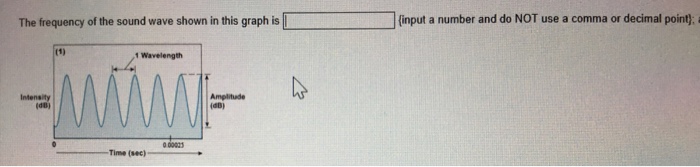 Solved The frequency of the sound wave shown in this graph | Chegg.com