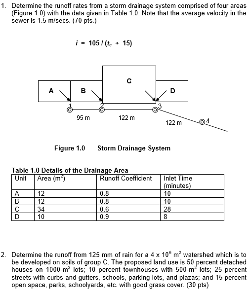 Solved 1. Determine the runoff rates from a storm drainage | Chegg.com