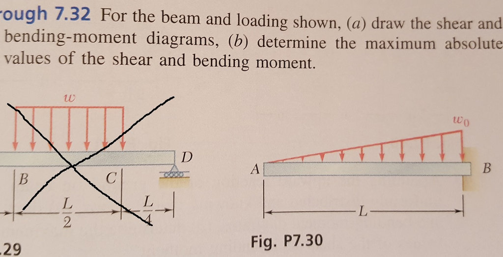 Solved For the beam and loading shown, (a) draw the shear | Chegg.com