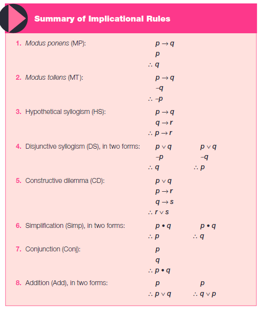 Solved Summary of the first Set of Equivalence Rules | Chegg.com