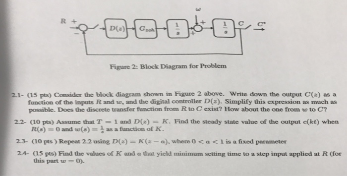 Solved R Figure 2: Block Diagram for Problem 2.1- a5 pts) | Chegg.com